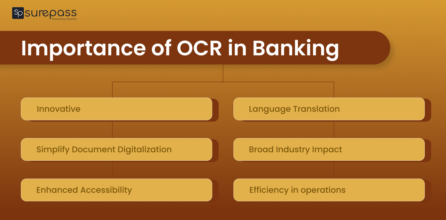 Understanding OCR in Banking: Definition and Applications - Surepass