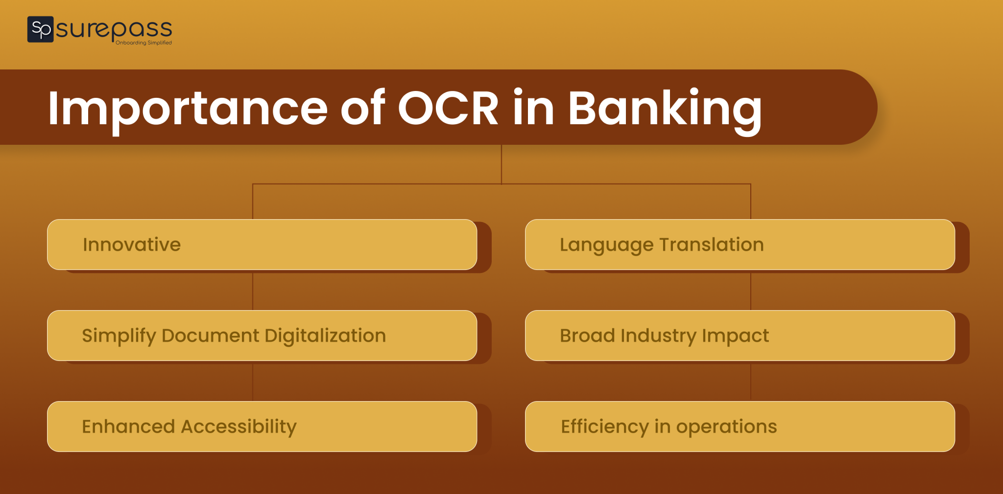 Understanding OCR in Banking: Definition and Applications - Surepass