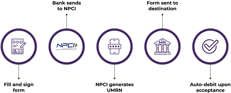 What is eNach and eMandate? How do they work? - Surepass