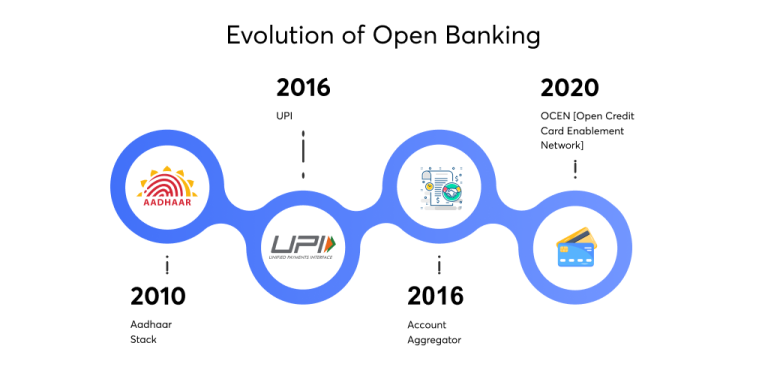 Open Banking Meaning Explained: Advantages, Risks, and Real-World Examples. - Surepass