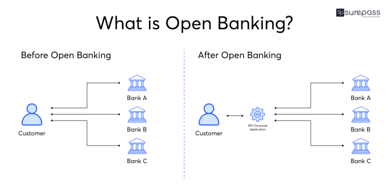 Open Banking Meaning Explained: Advantages, Risks, and Real-World ...