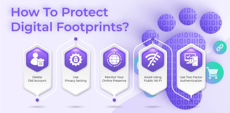 Understanding Digital Footprint: Types | Risks | and Protection