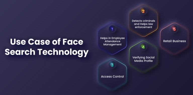 What is Face Search Technology? Use Cases | Privacy Concerns