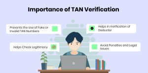 TAN Verification: A Step-by-Step Guide for Business and Individuals