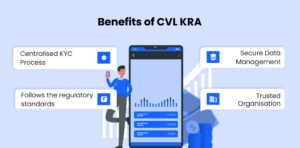 What is CVL KRA? Centralized KYC for Investor - Surepass