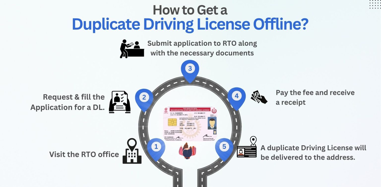 How to Apply for a Duplicate Driving Licence? - Surepass