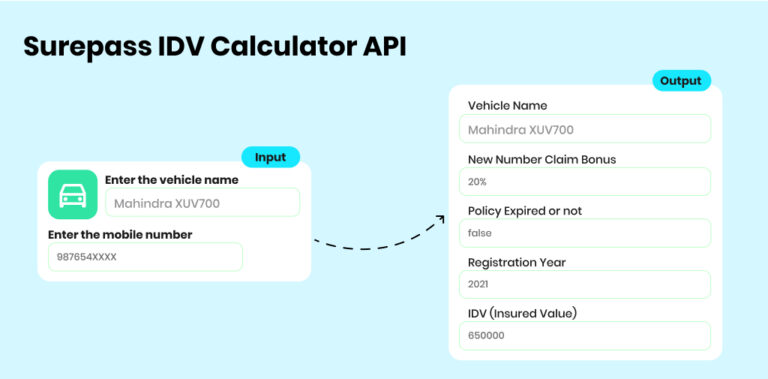 IDV Meaning and Its Importance in Vehicle Insurance - Surepass