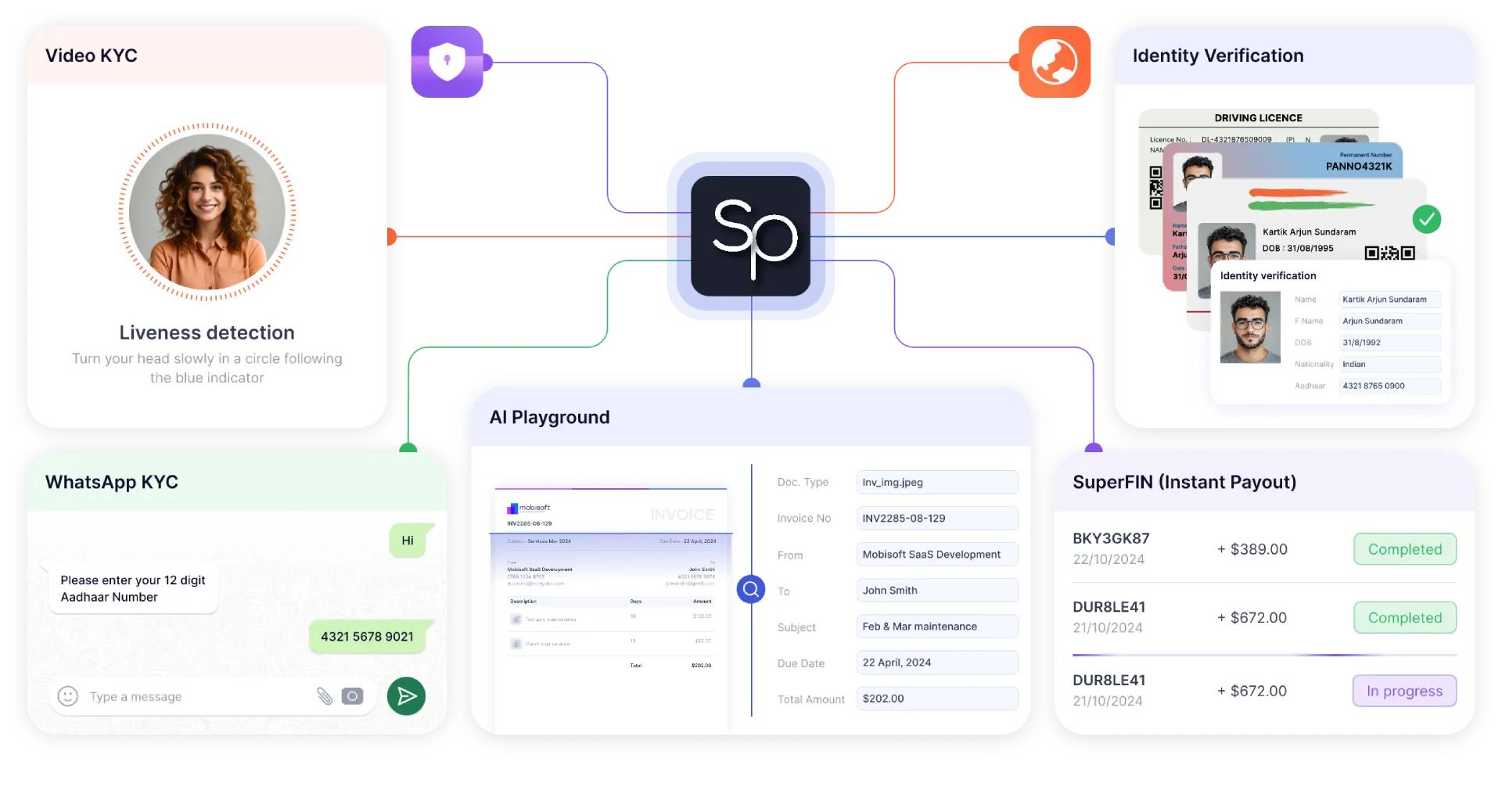 Digital Identity Verification & Income Verification - Surepass