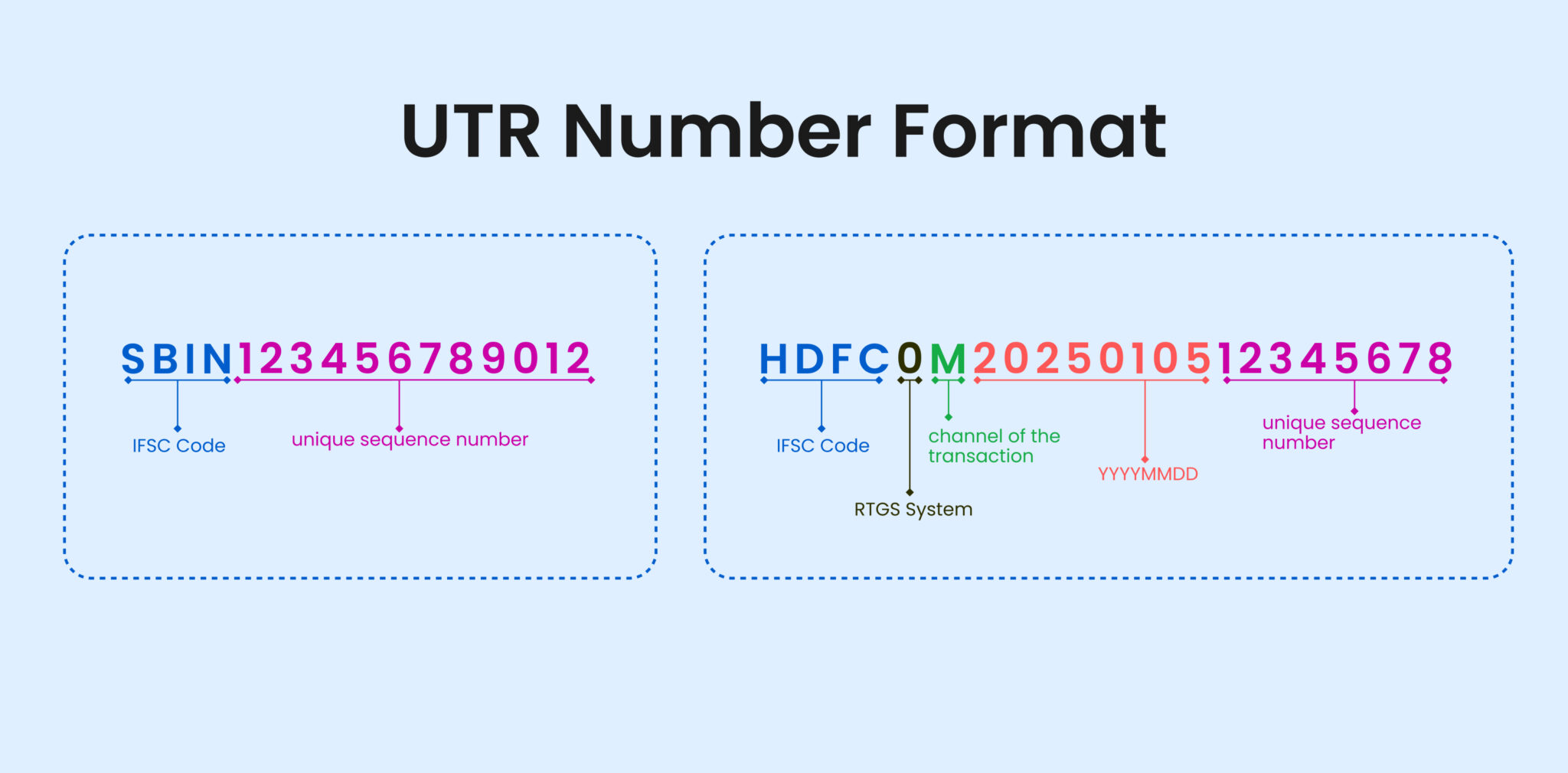 What is a UTR Number? Importance, Features, and How to Find It - Surepass