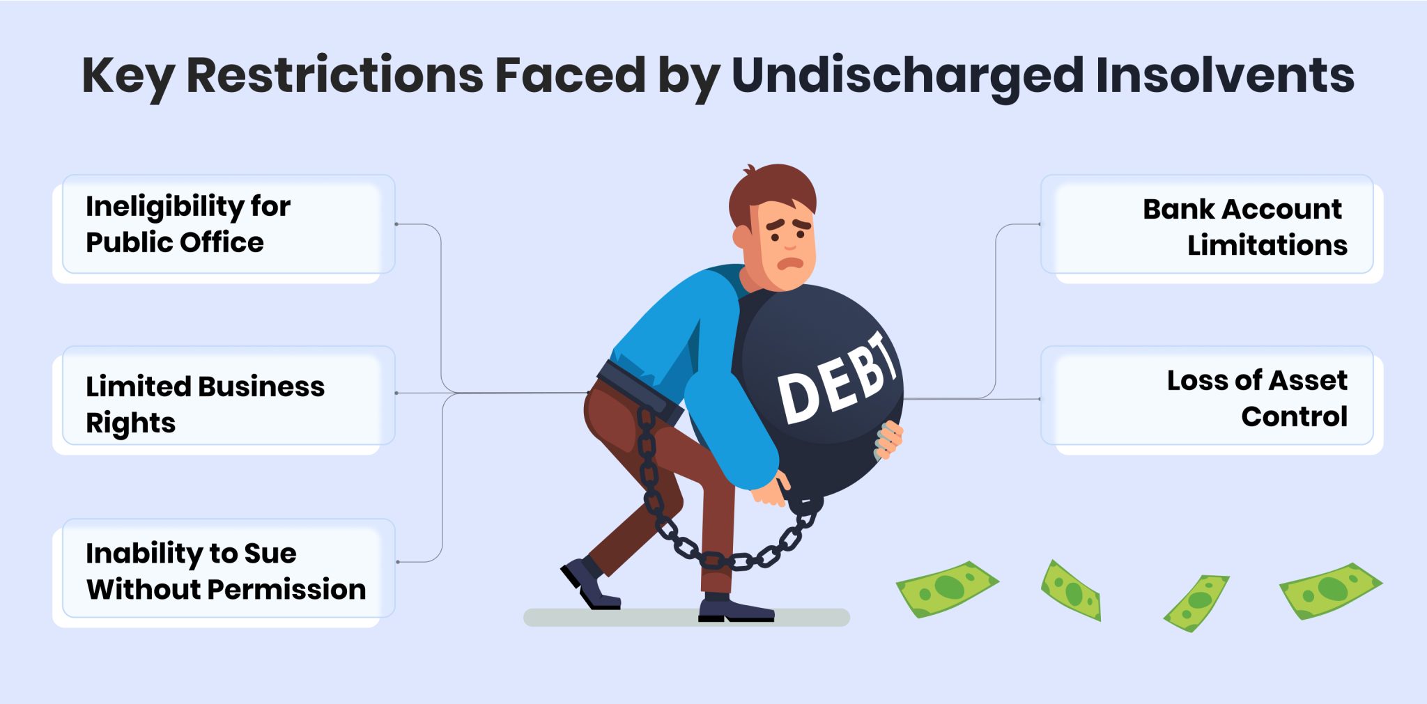 Undischarged Insolvent: Meaning, Legal Status, & Key Restrictions