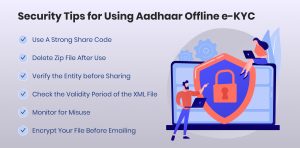 Aadhaar Paperless Offline e-KYC: A Secure to Verify Identity