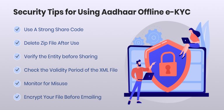 Aadhaar Paperless Offline e-KYC: A Secure to Verify Identity