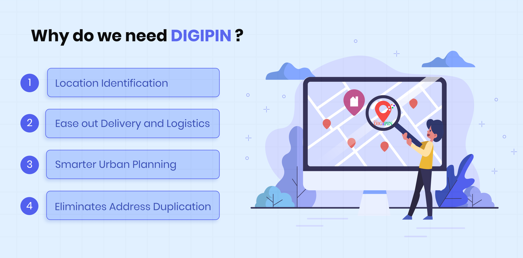 What is DIGIPIN? Revolutionizing India’s Addressing System - Surepass