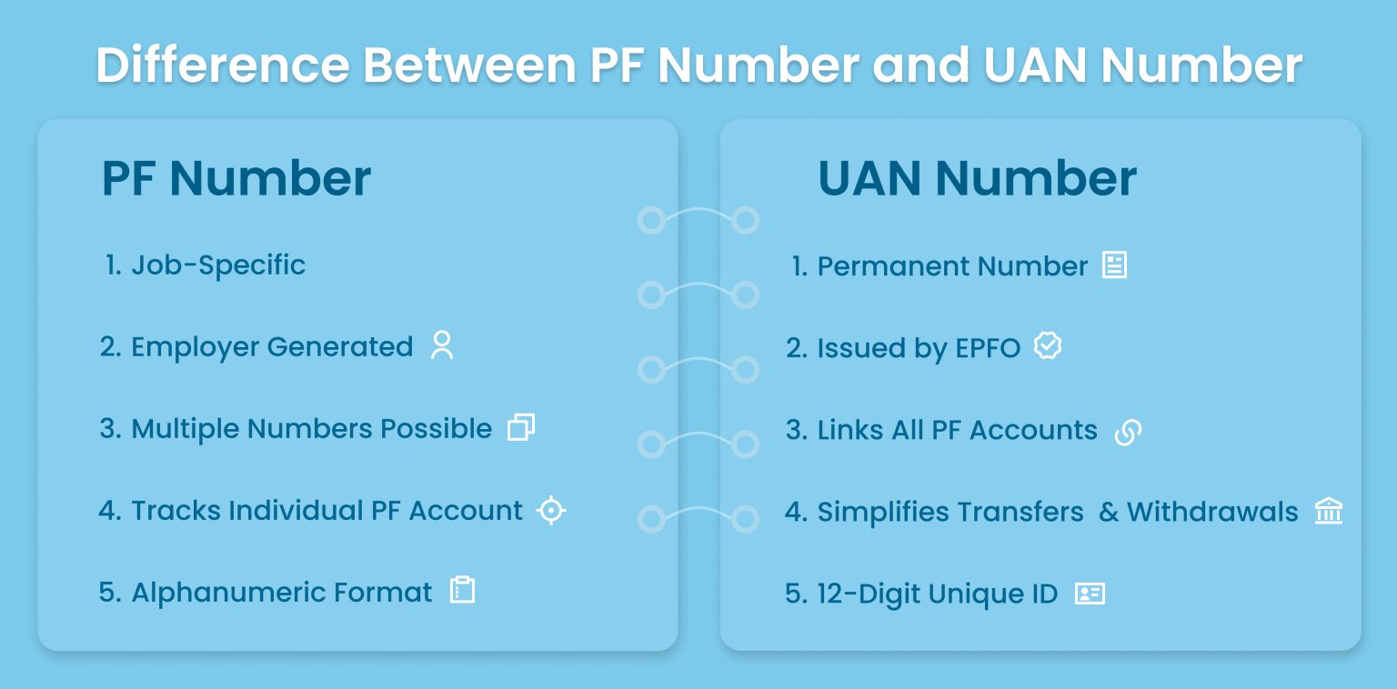 How to Find PF Account Number? Step-by-Step Guide - Surepass