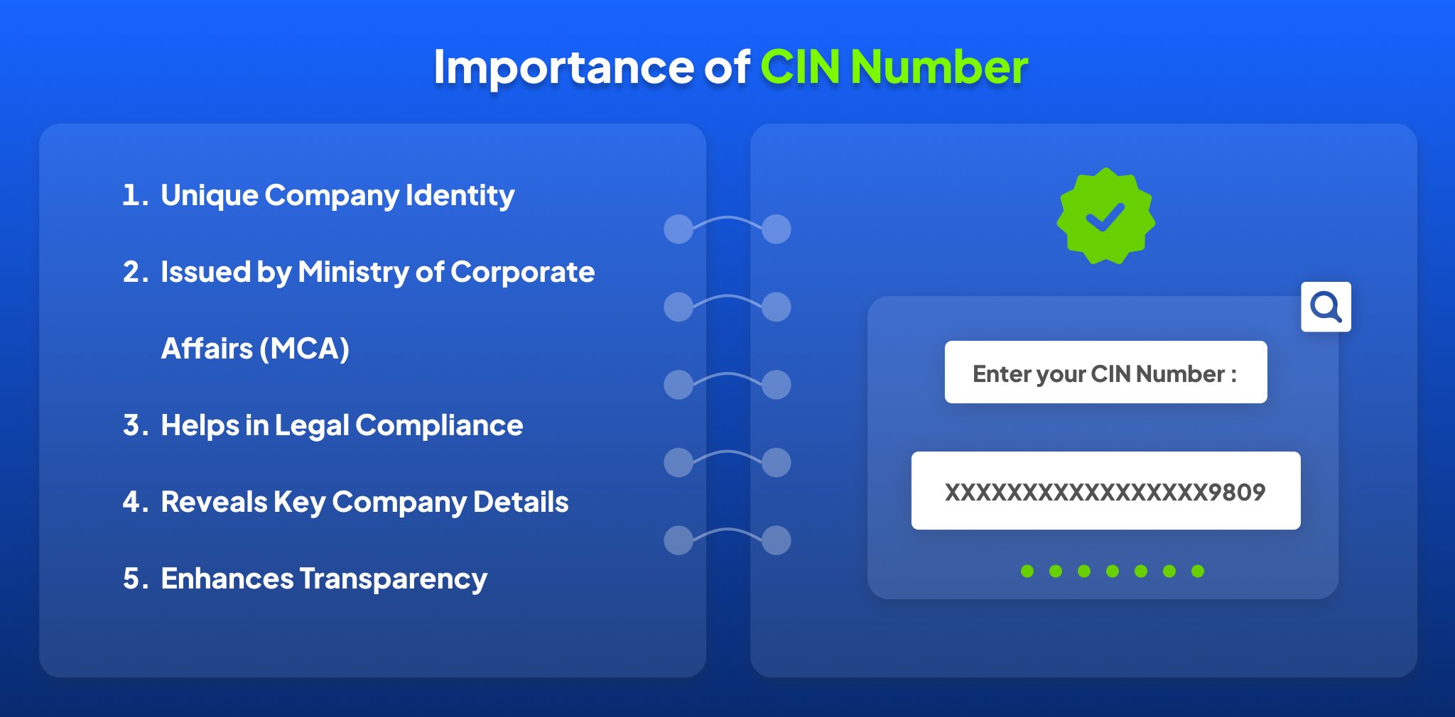 How to Do CIN Number Check ? Step-by-Step Guide