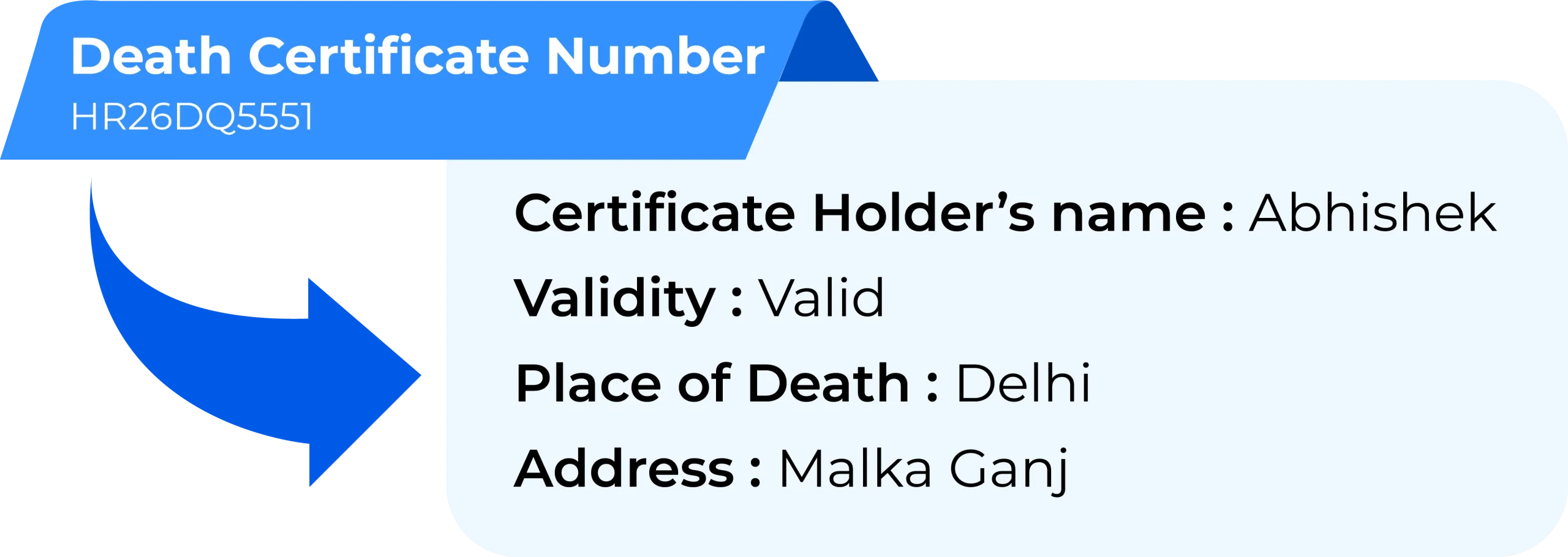 Death Certificate Verification API - Surepass