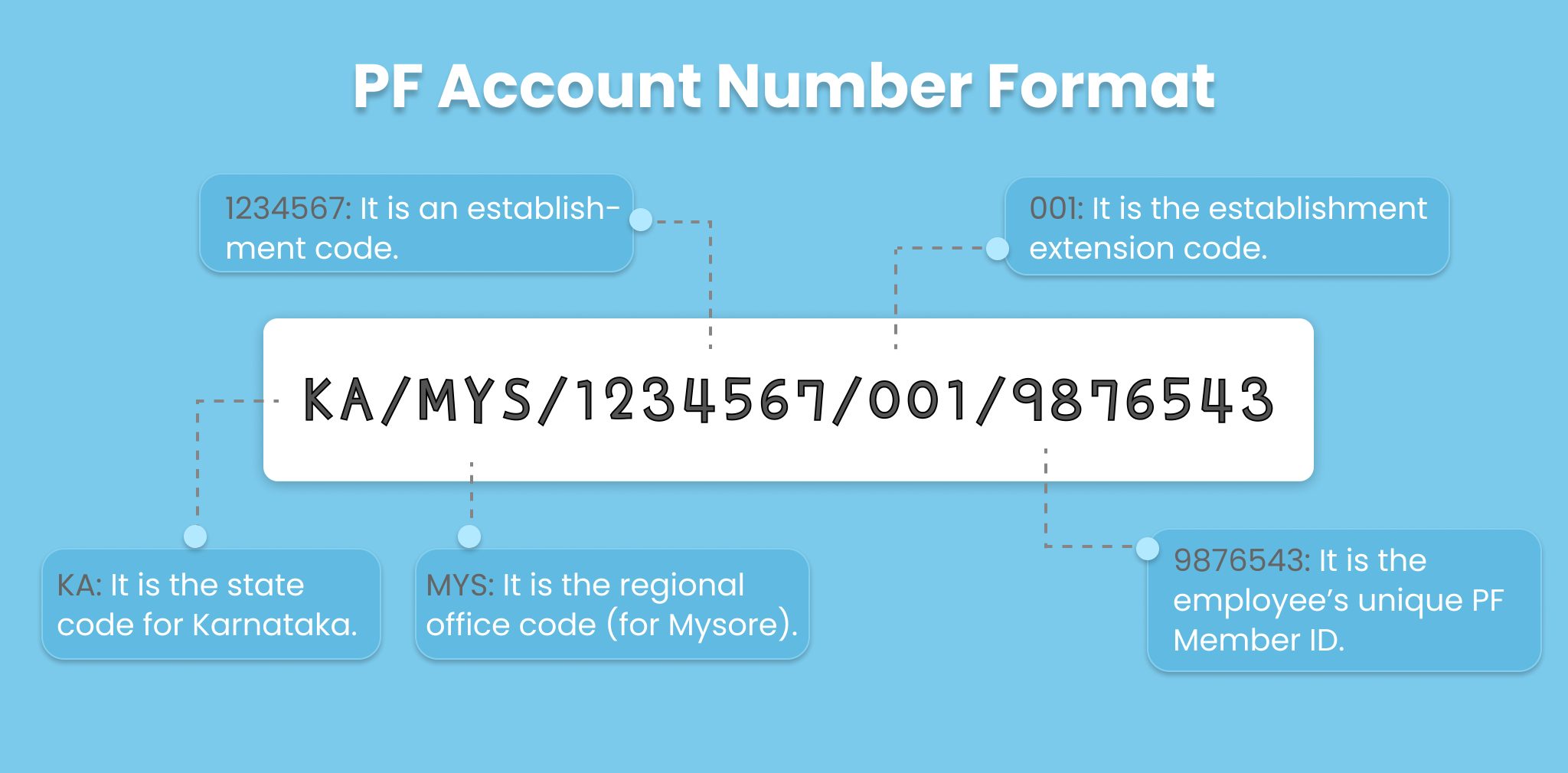 How to Find PF Account Number? Step-by-Step Guide - Surepass