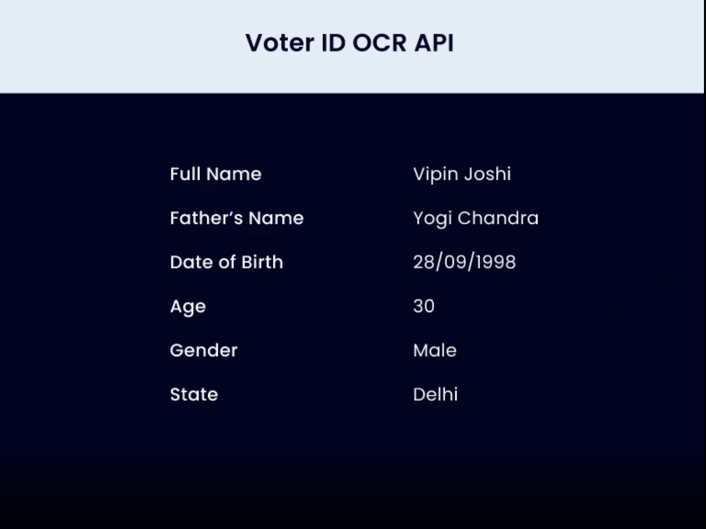 Voter ID OCR API - Surepass