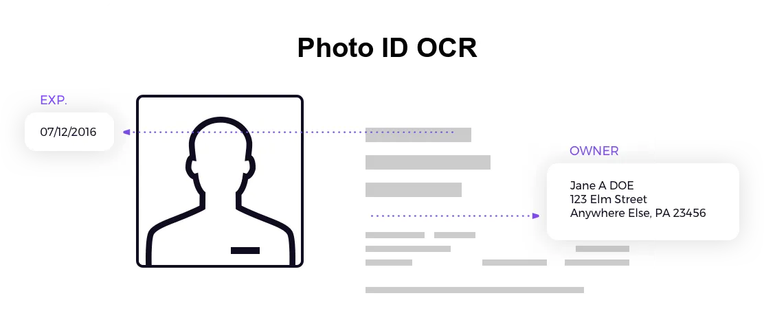 Photo-ID OCR API for Enterprises and Devs - Surepass