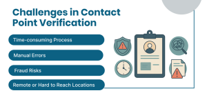 Contact Point Verification in Banking: Process & Importance