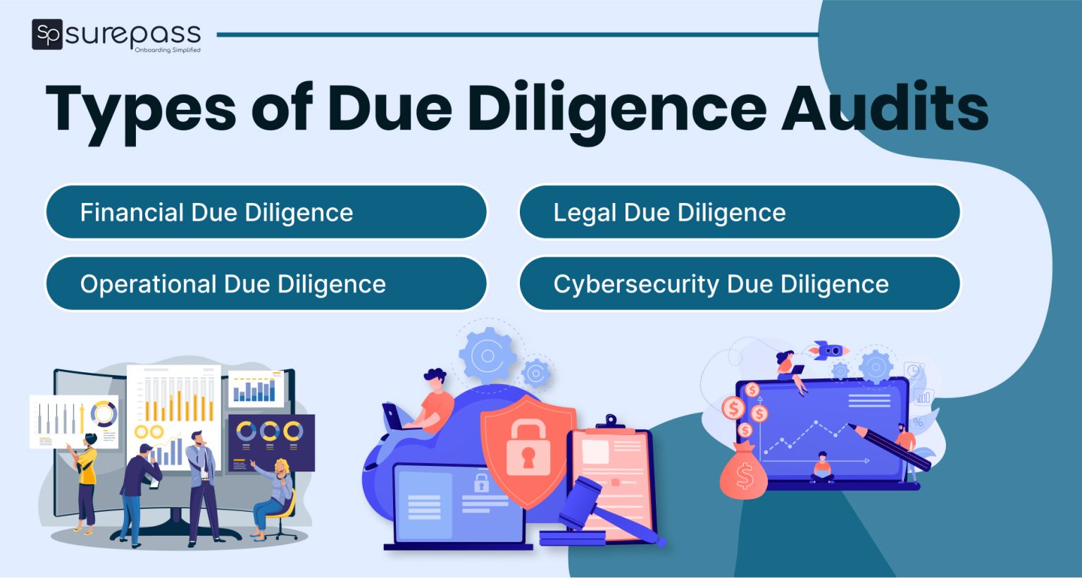 Due Diligence Audit Explained: Purpose, Process, and Benefits - Surepass