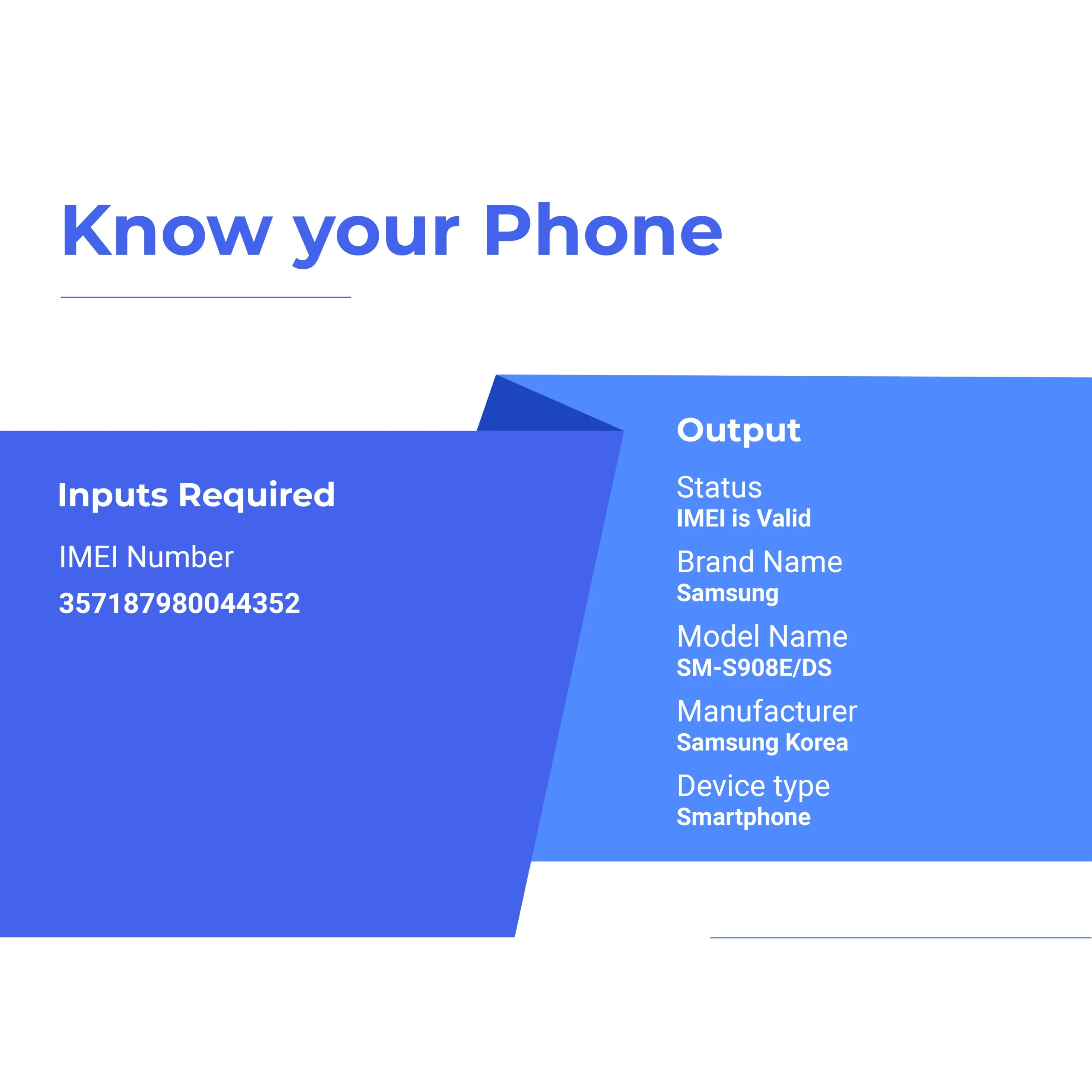 Know your Phone API - Surepass