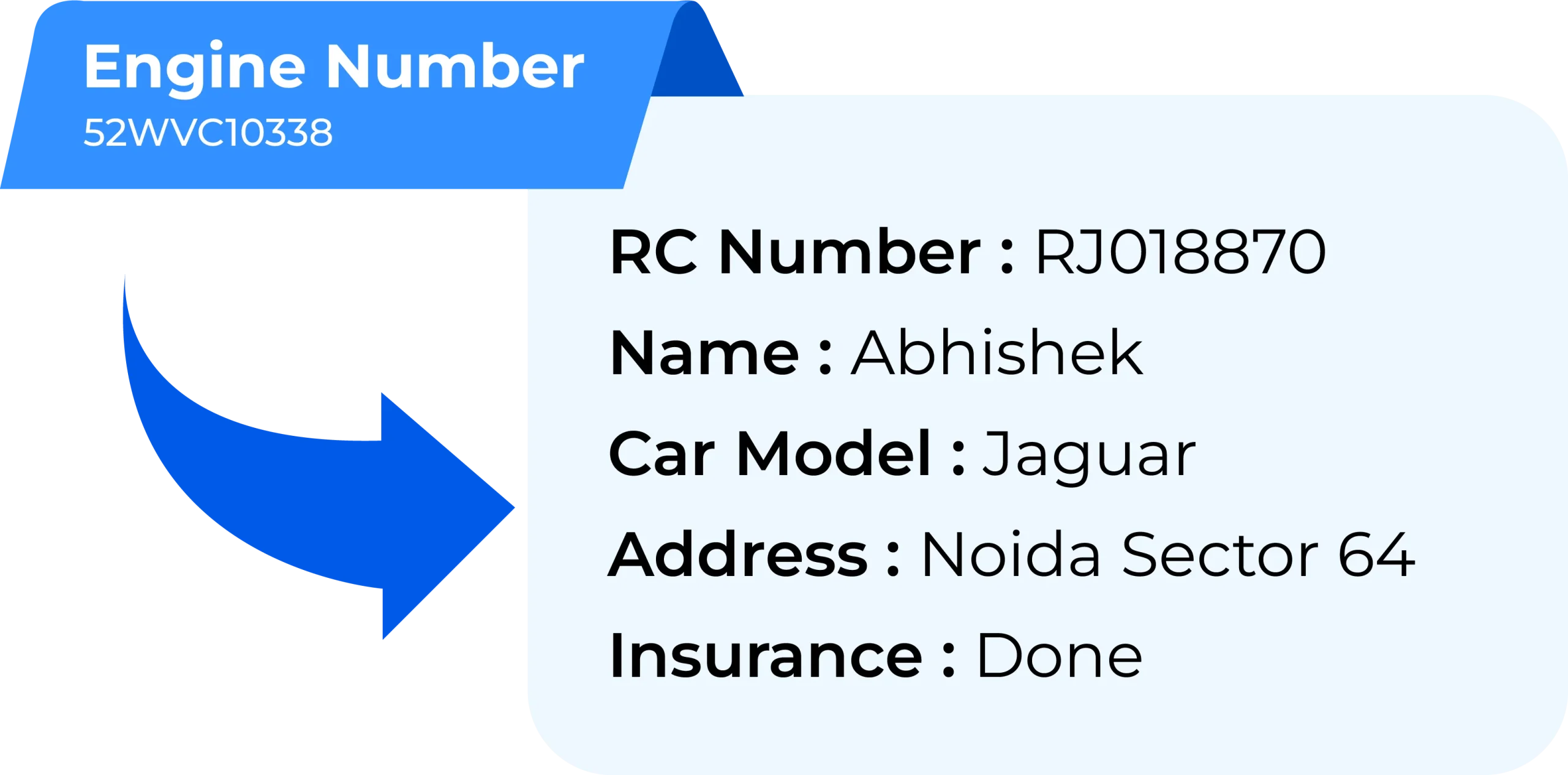 Engine Number to RC API - Surepass