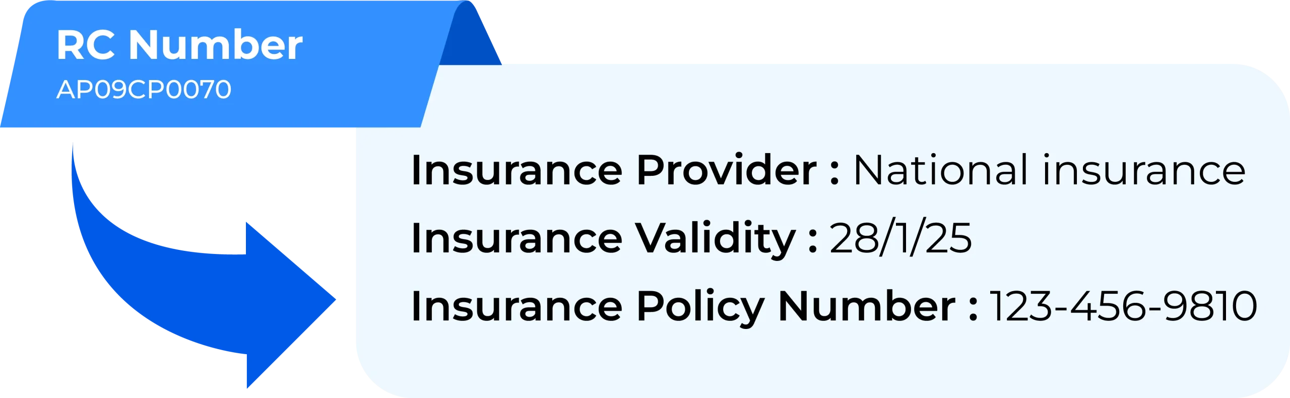 Insurance Verification Api Surepass