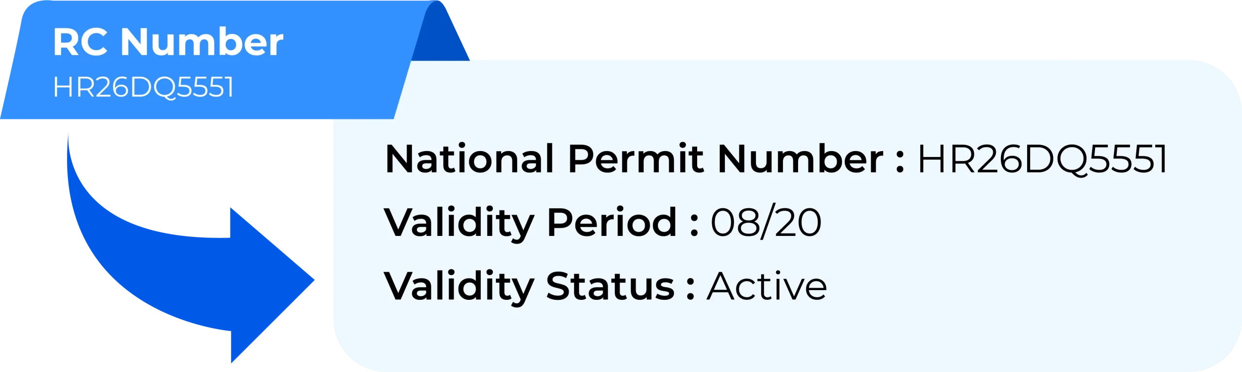 National Permit Verification API - Surepass