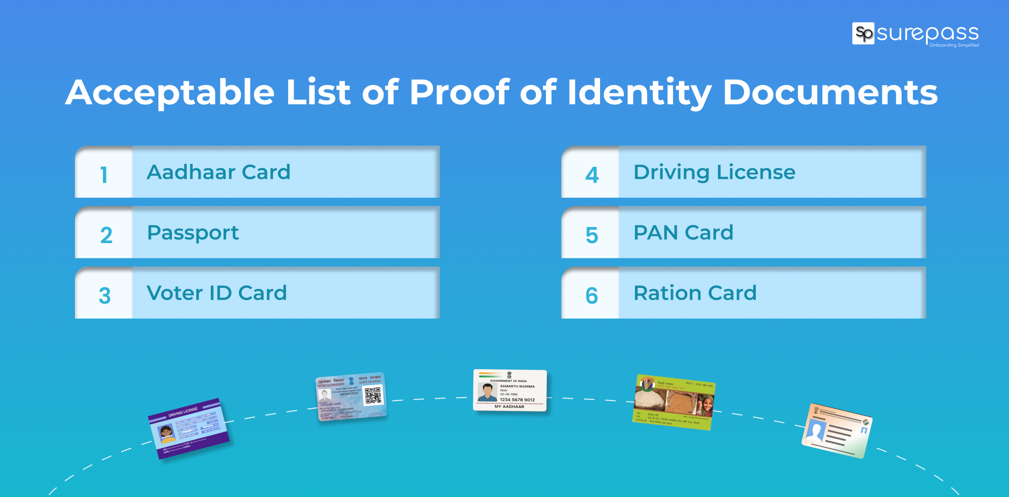Proof of Identity: Accepted List of Identity Proof - Surepass
