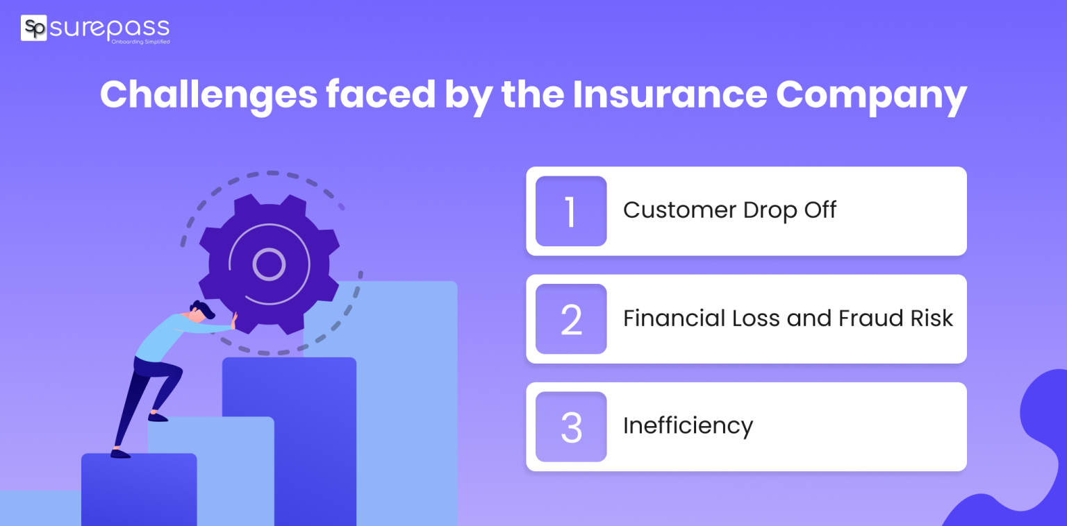 How does Surepass help the Prominent Life Insurance Company?