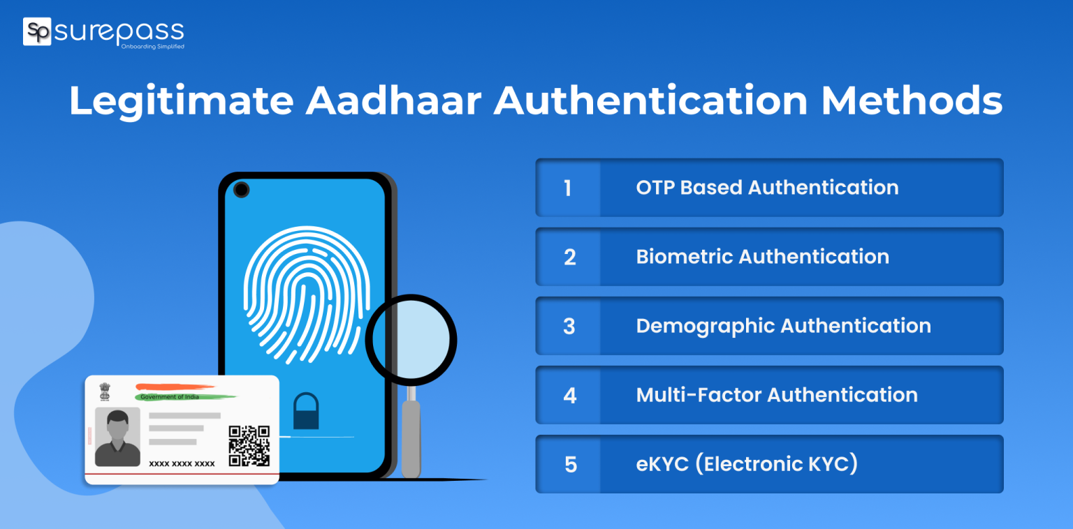 What is Aadhaar Authentication: Importance and Compliance - Surepass
