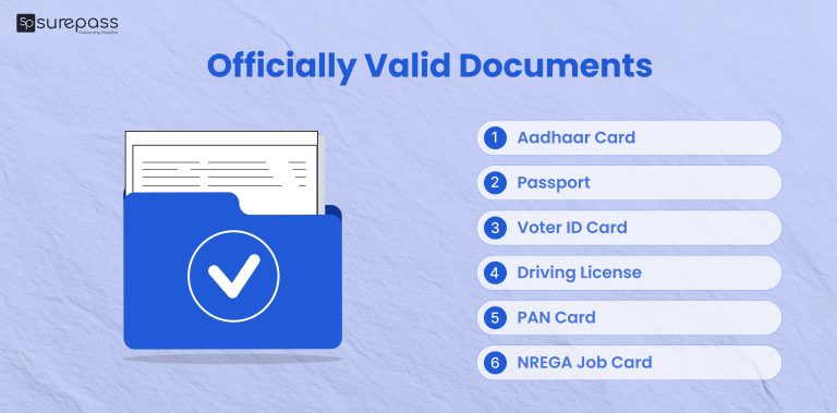 OVD in Banking: Meaning, Full Form, and List of OVDs