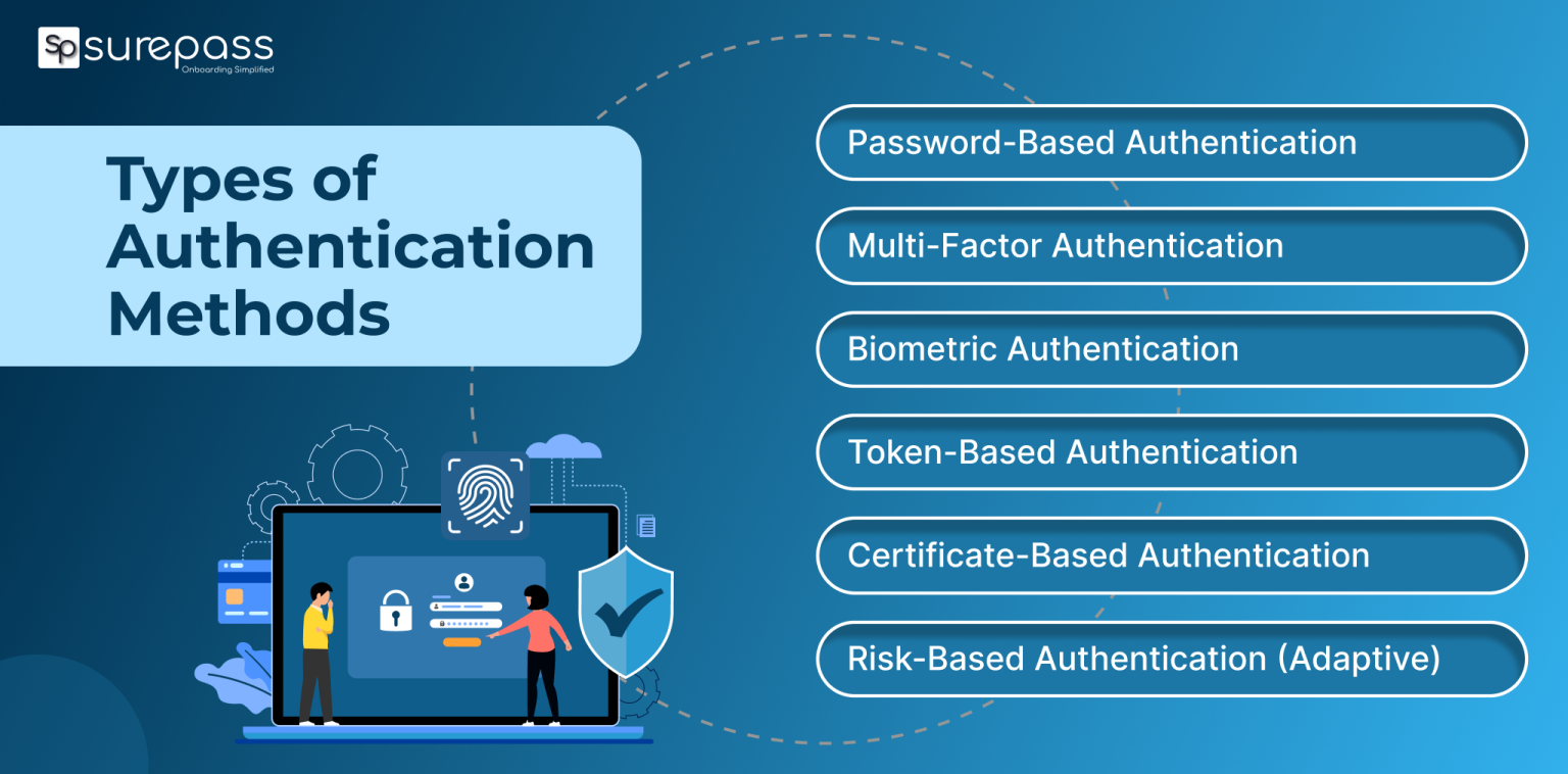 Authentication vs Authorization: Key Differences, Examples.