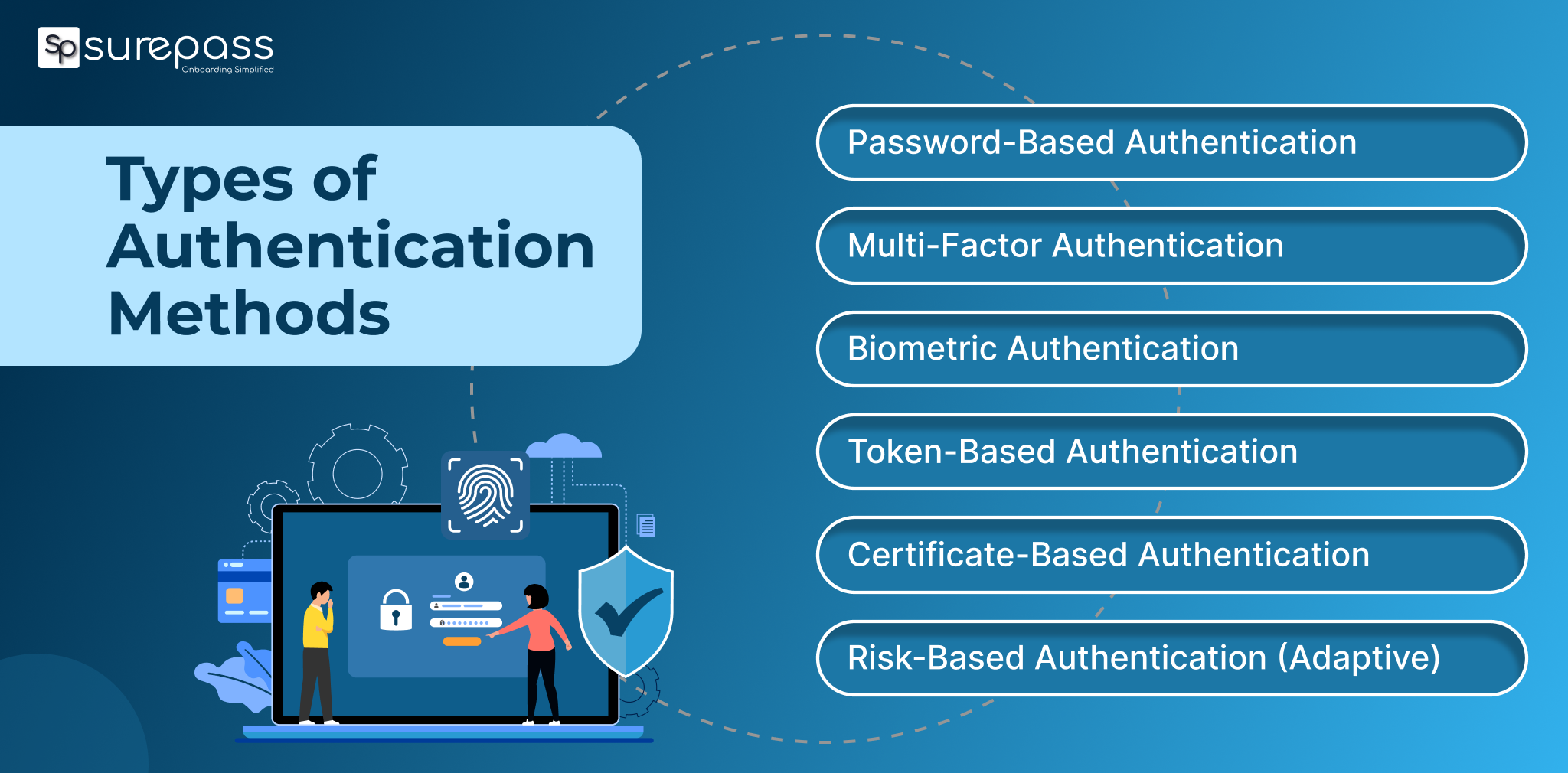 Authentication vs Authorization: Key Differences, Examples.