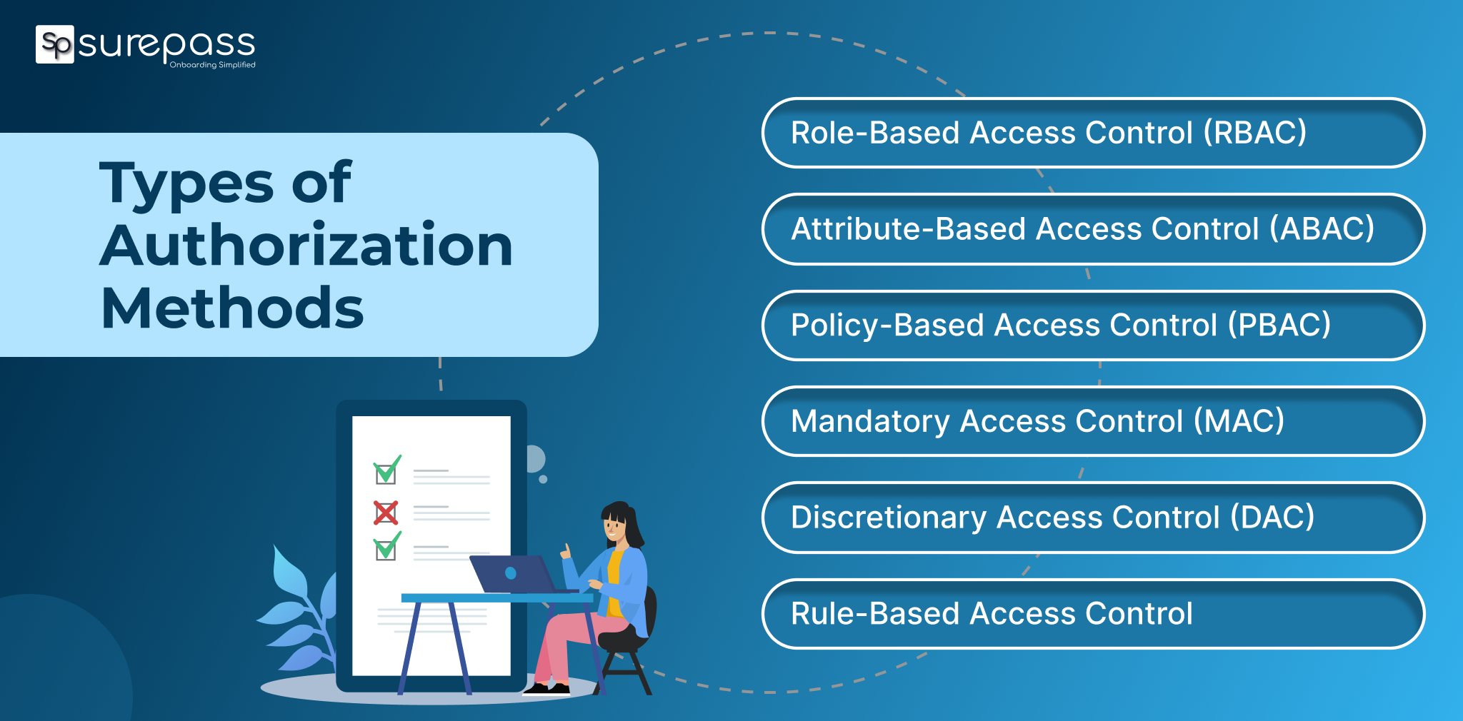 Authentication vs Authorization: Key Differences, Examples.