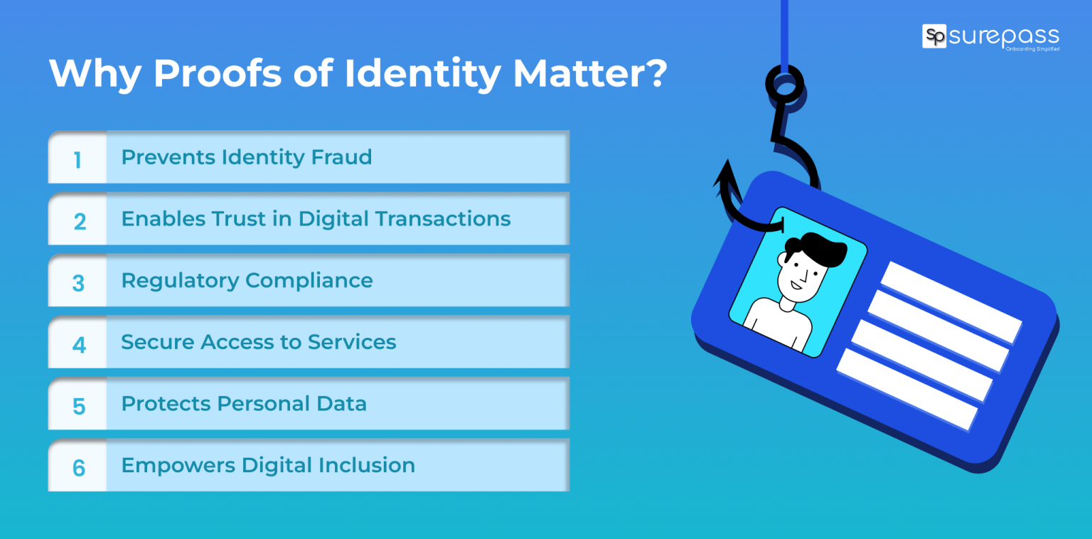 Proof of Identity: Accepted List of Identity Proof - Surepass