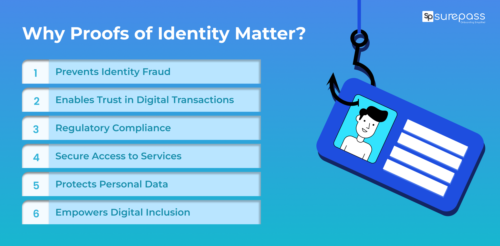 Proof of Identity: Accepted List of Identity Proof - Surepass