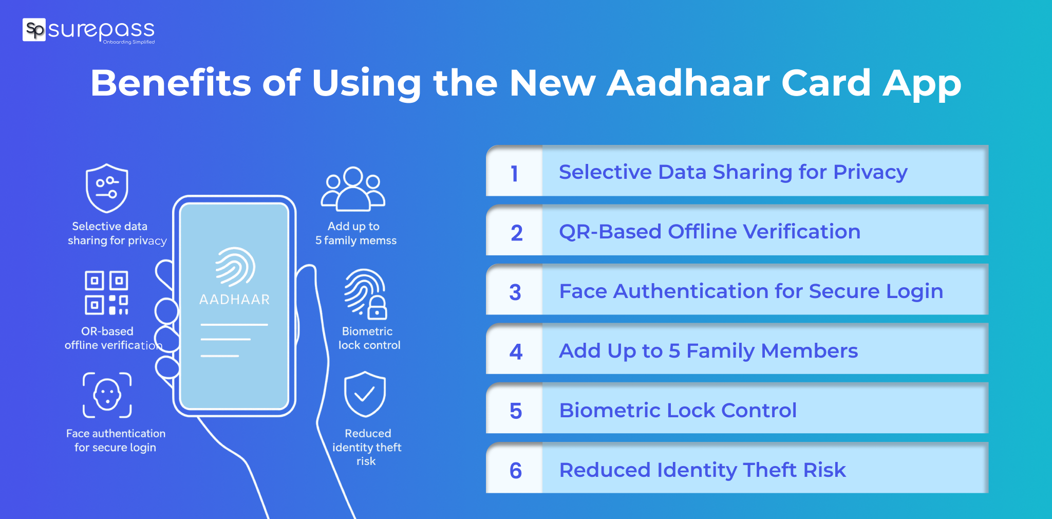 How to get the new Aadhaar card App 2025? - Surepass