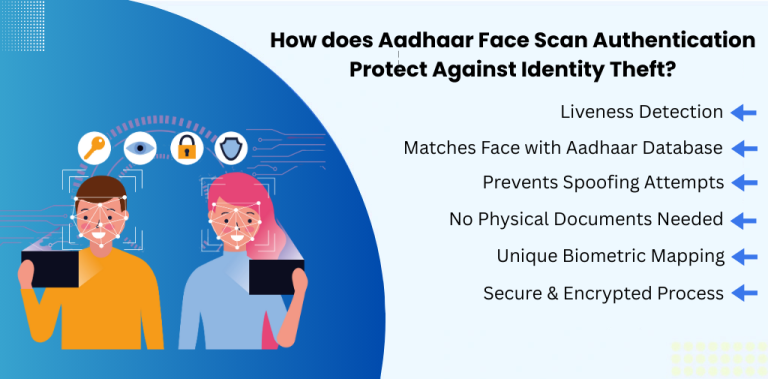 How Aadhaar Face Scan Authentication Works in the Aadhaar App?