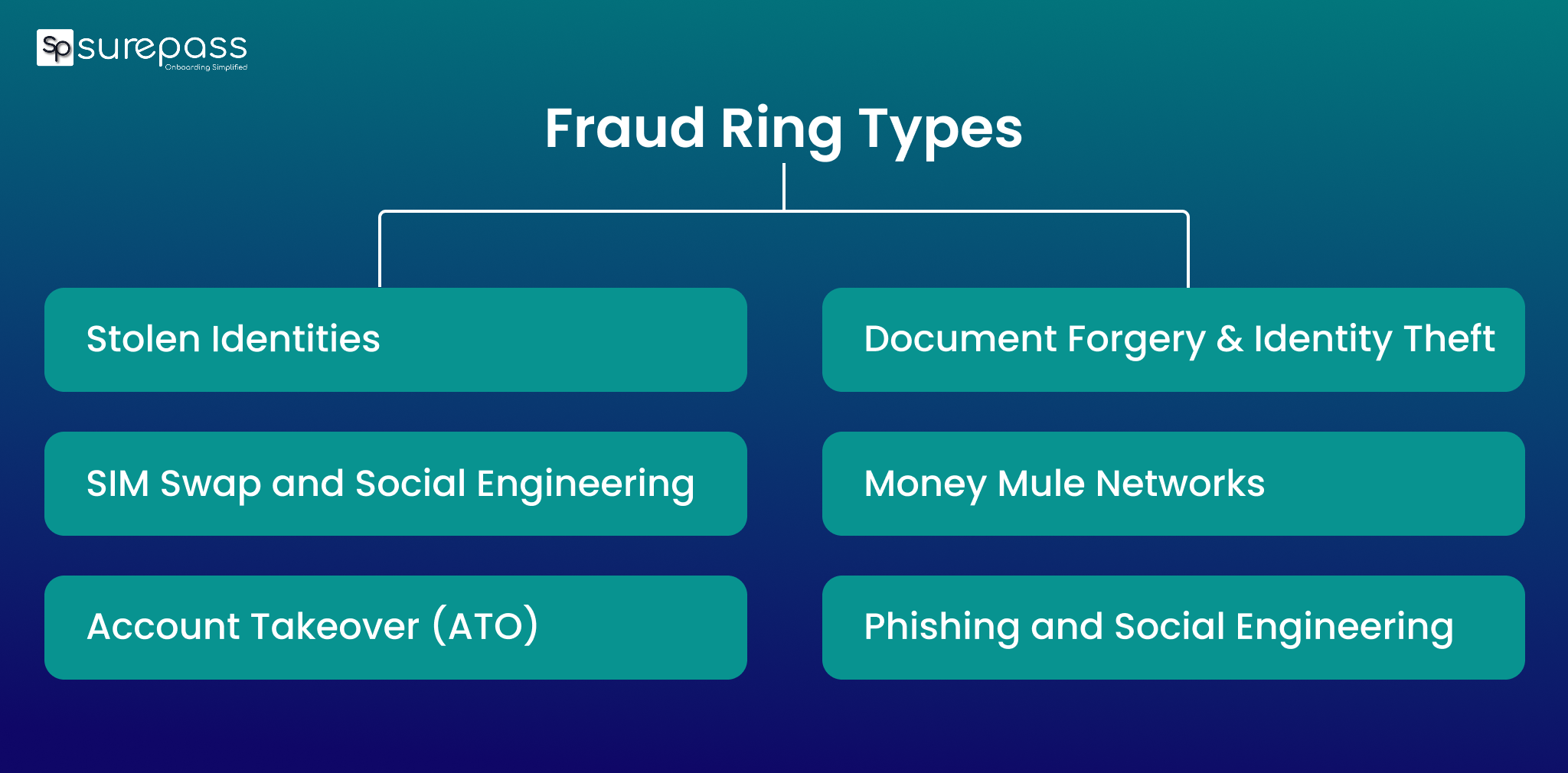 What is Fraud Ring and How Businesses Can Stop It? - Surepass