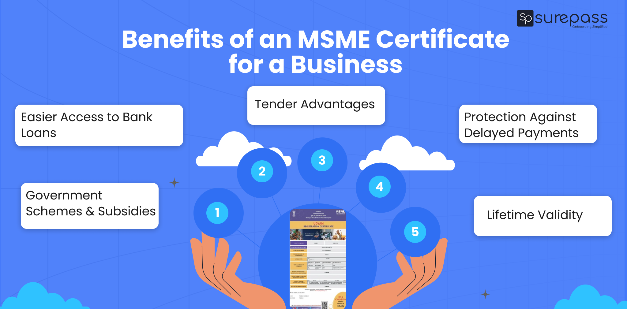 MSME Certificate Download PDF: Easy Steps via Udyam Portal - Surepass
